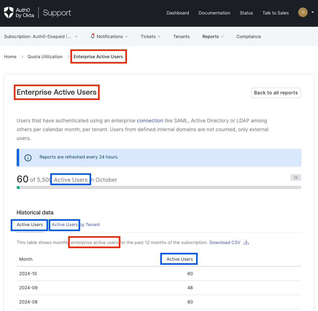 Auth0 Support Center - Inconsistent Labeling in Quota Utilization ...